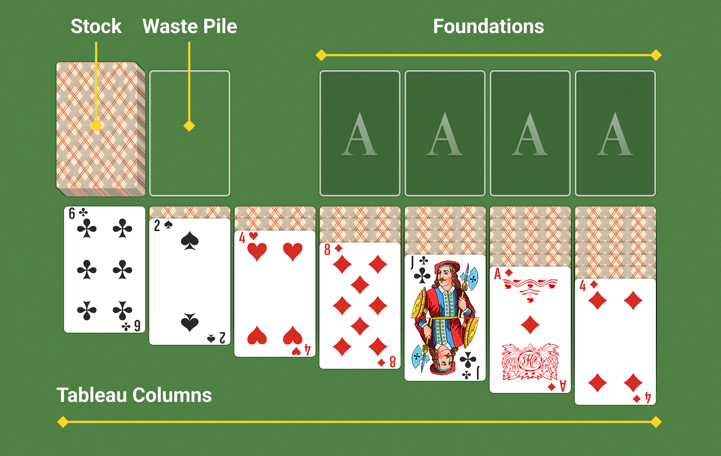 What Is Klondike Solitaire? Rules & Guide