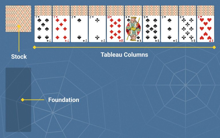 What Is Spider Solitaire? Complete Guide & Rules